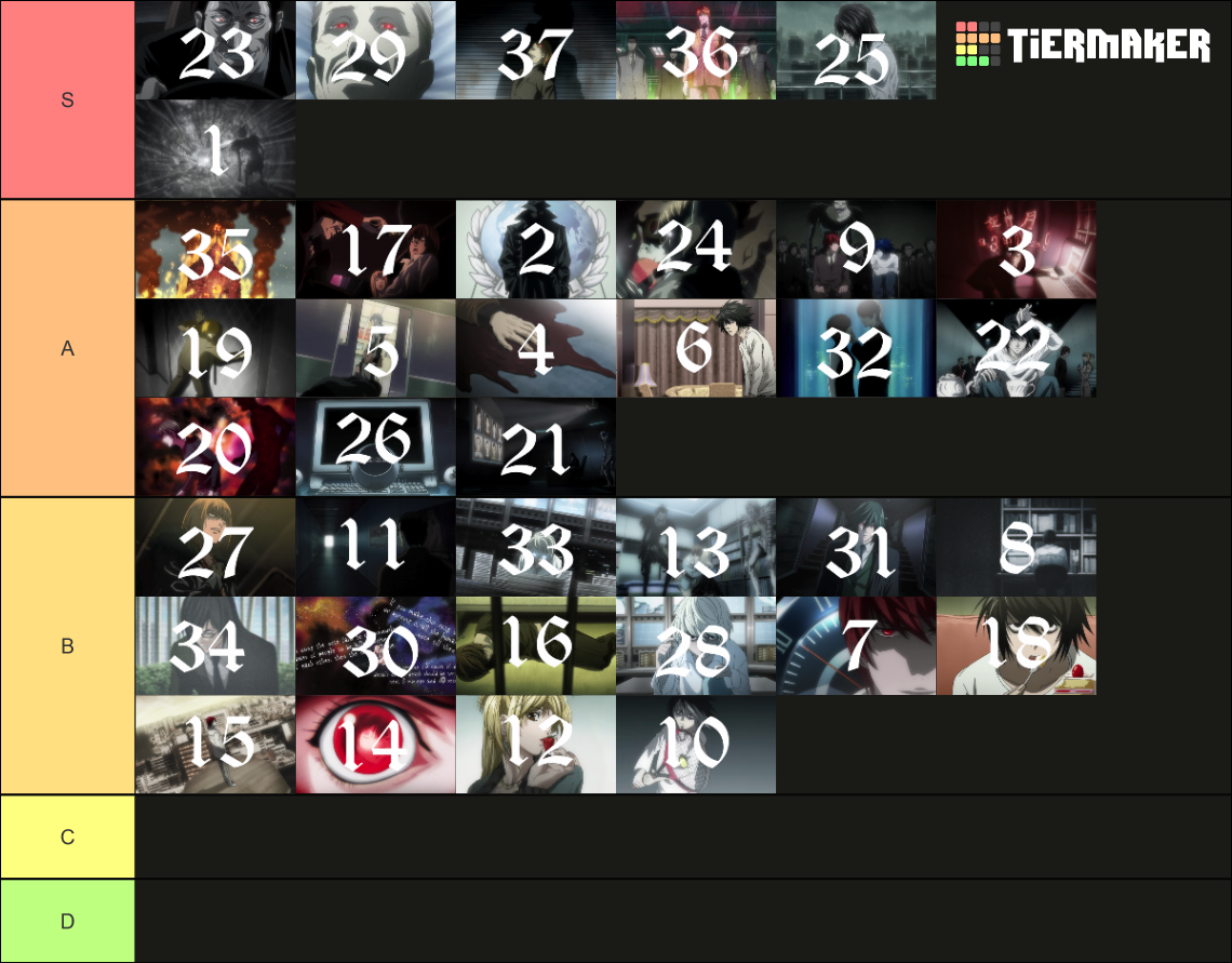 Death note episodes Tier List (Community Rankings) - TierMaker