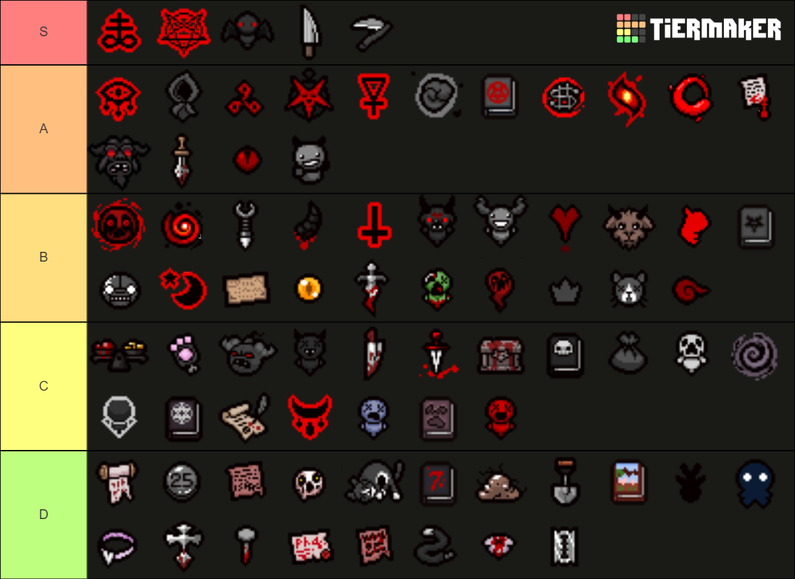 Binding of Isaac Repentance Devil Room Items Tier List (Community ...