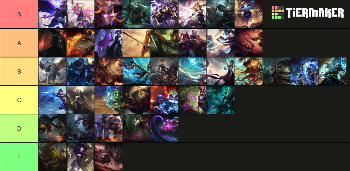 Support Champs Ranking LOL Tier List (Community Rankings) - TierMaker