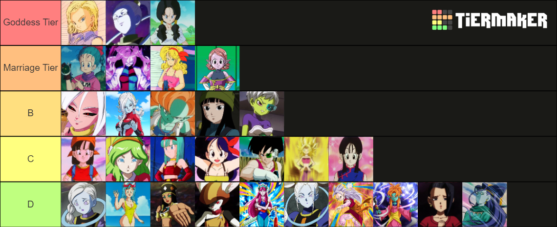 Dragon Ball Waifus Tier List (Community Rankings) - TierMaker