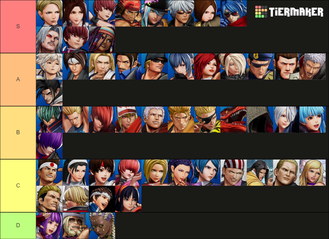 KOF XV Characters Tier List (Community Rankings) - TierMaker