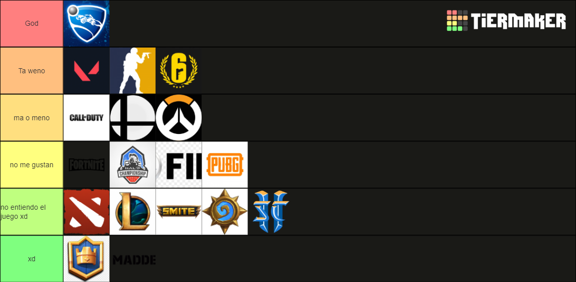 Esports Tier List (Community Rankings) - TierMaker