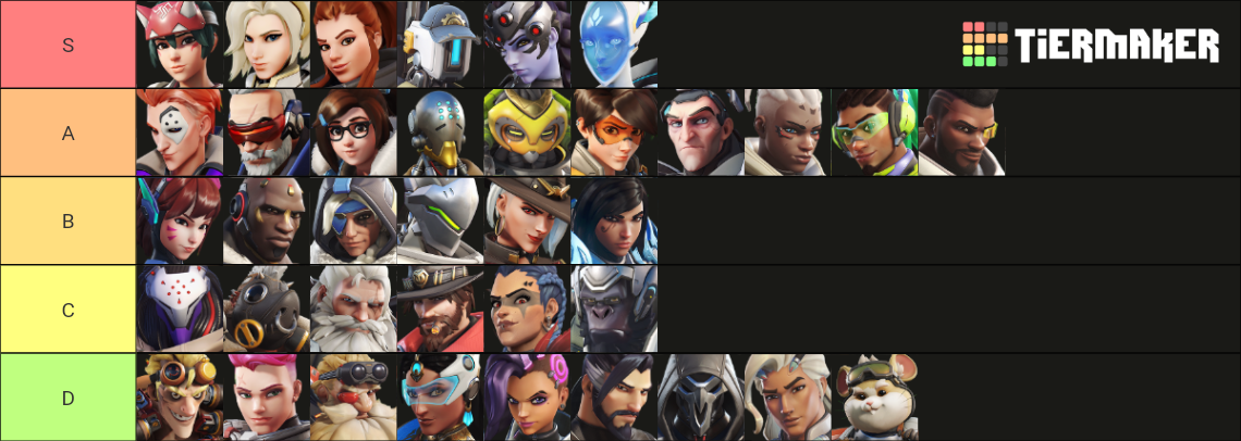 Overwatch 2 (All Heroes) Tier List (Community Rankings) - TierMaker