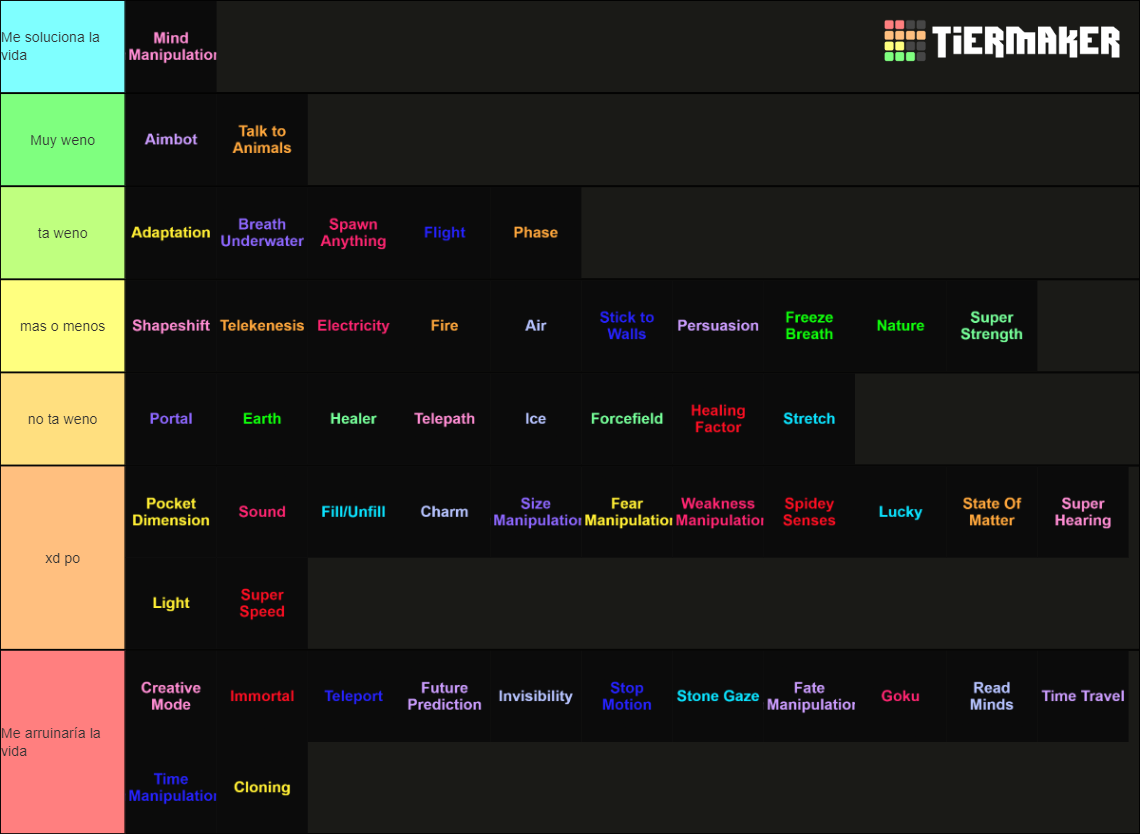 Underrated Superpowers Tier List (Community Rankings) - TierMaker