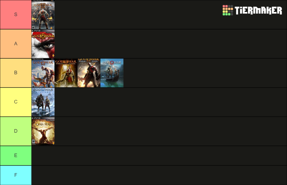 God of War Game Ranked Tier List (Community Rankings) - TierMaker