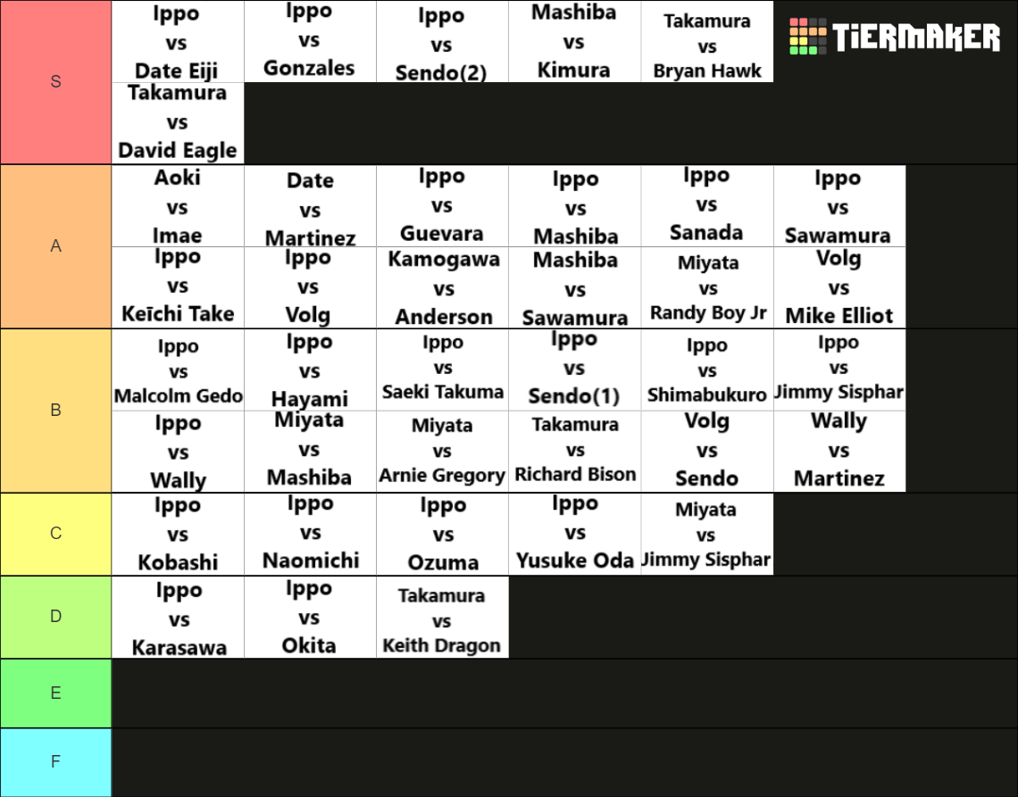 Hajime no Ippo Fights Tier List (Community Rankings) - TierMaker