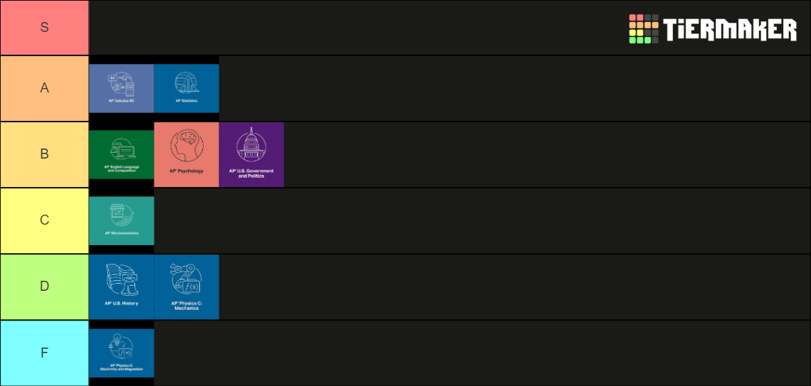 Ap Classes Tier List Community Rankings Tiermaker