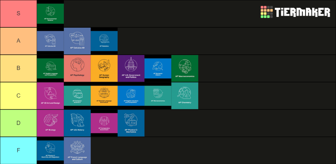 AP Classes Tier List (Community Rankings) - TierMaker
