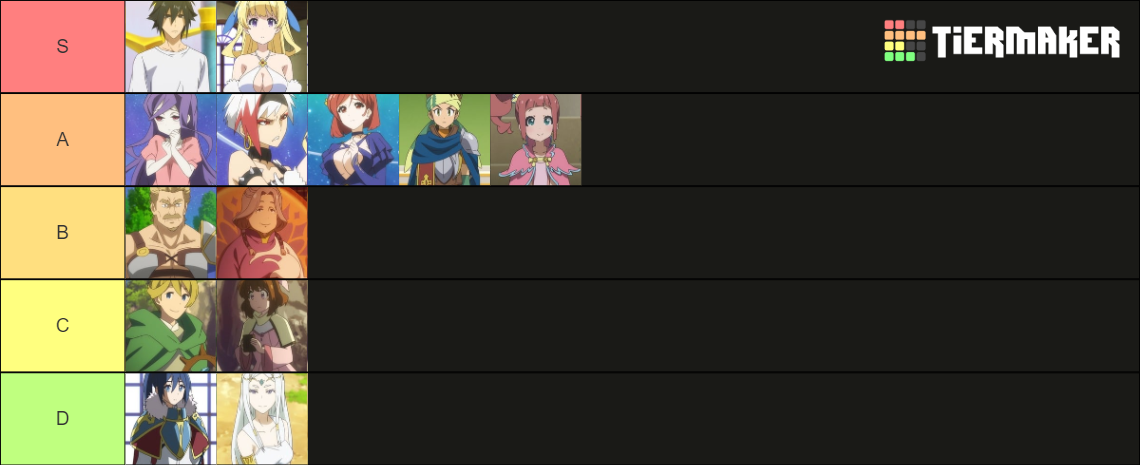 Cautious Hero Character Tierlist Tier List (Community Rankings) - TierMaker
