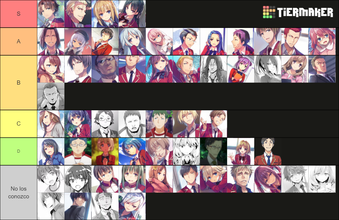 Classroom of the Elite - All the Characters Tier List (Community ...