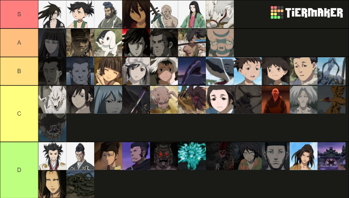 Dororo Characters Tier List (Community Rankings) - TierMaker