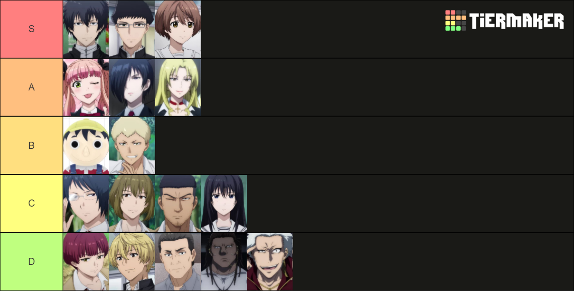 Tomodachi Game Characters Tier List (Community Rankings) - TierMaker