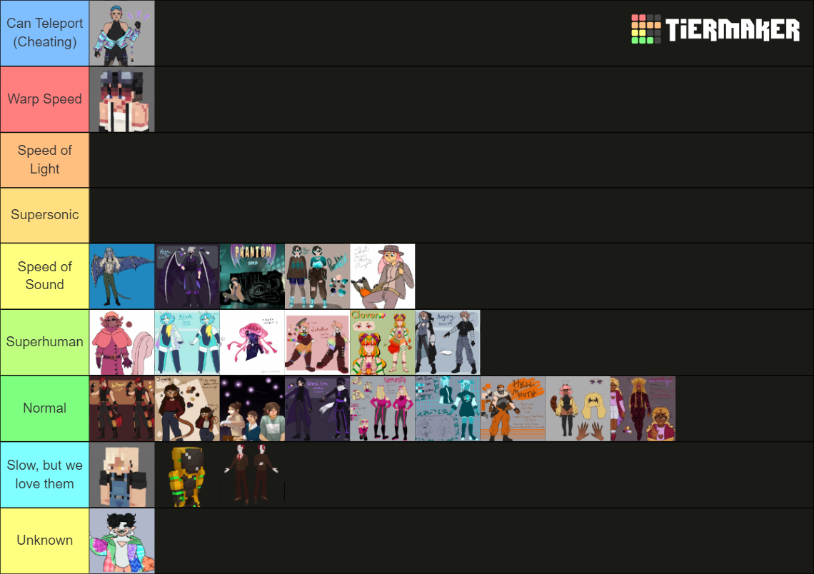 Duality SMP Characters Tier List (Community Rankings) - TierMaker