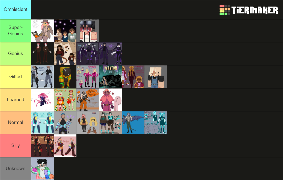 Duality SMP Characters Tier List (Community Rankings) - TierMaker