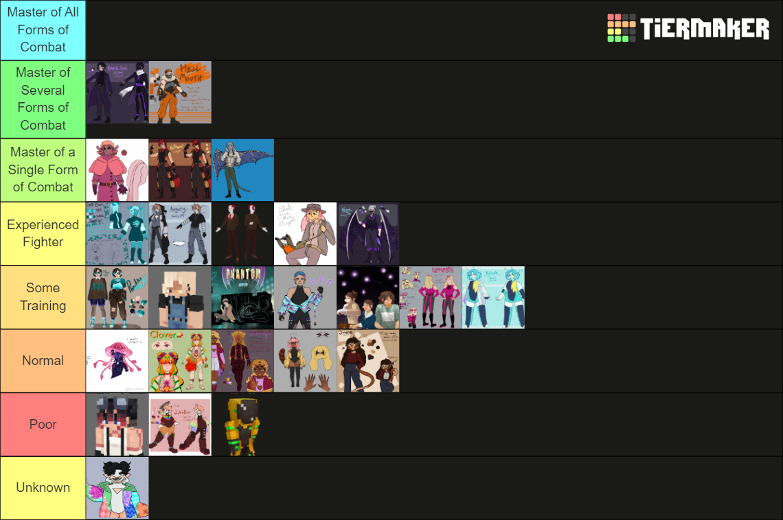 Duality SMP Characters Tier List (Community Rankings) - TierMaker