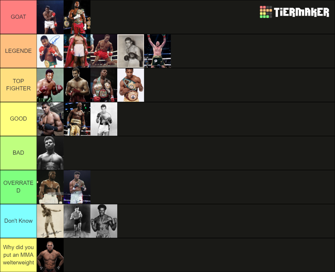 Best Heavy Weights fighter of all time Tier List (Community Rankings ...
