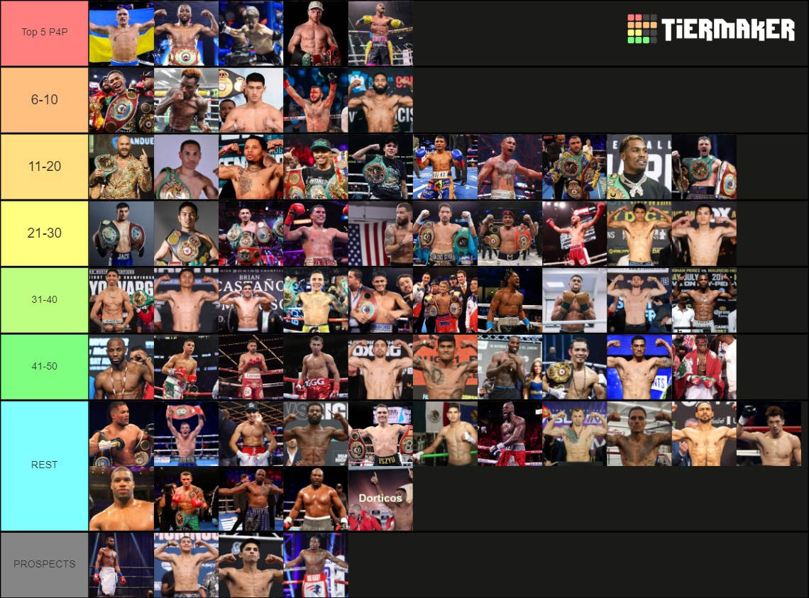 Boxing Rankings August 2023 Tier List (Community Rankings) - TierMaker
