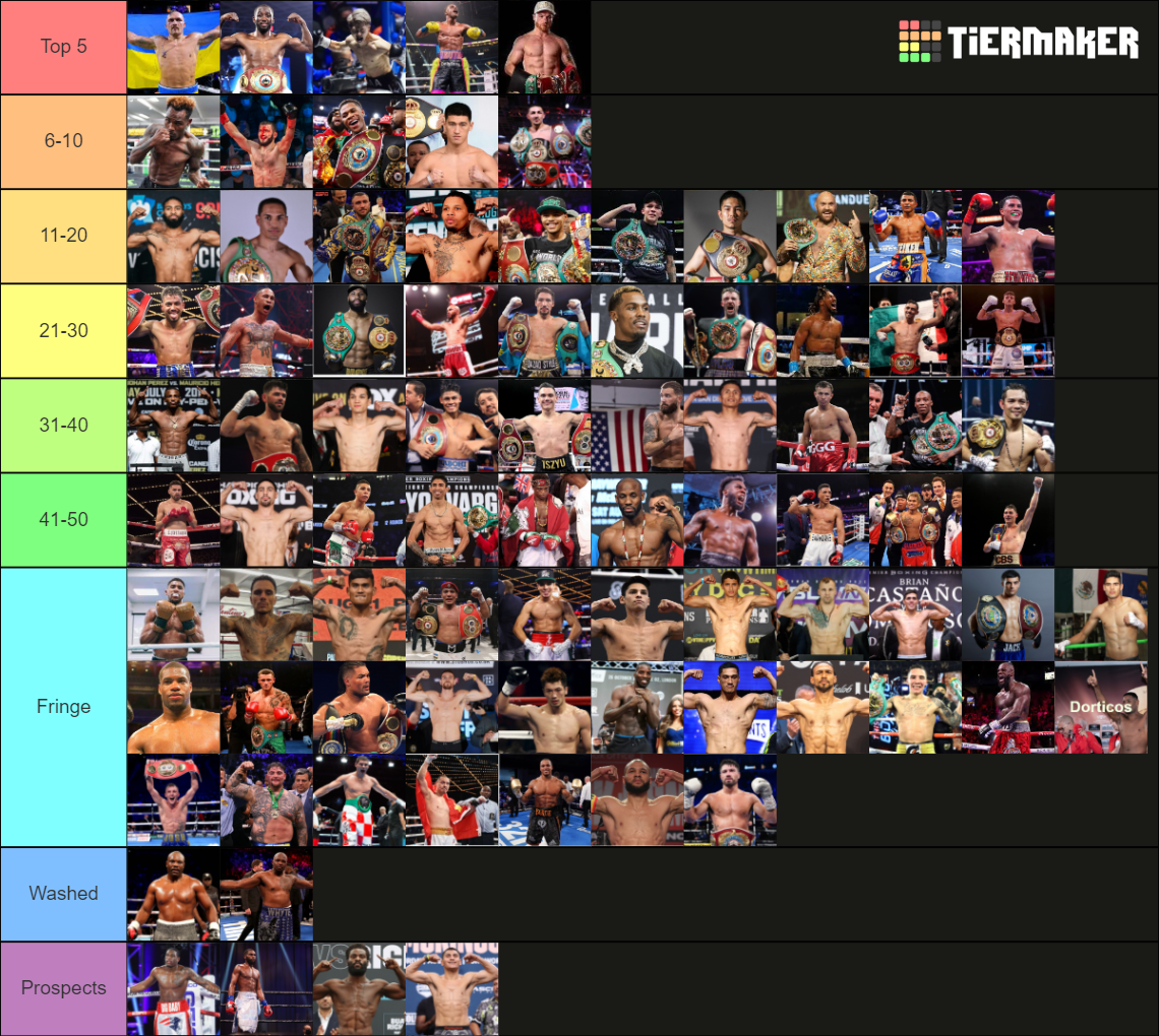 Boxing Rankings August 2023 Tier List (Community Rankings) - TierMaker
