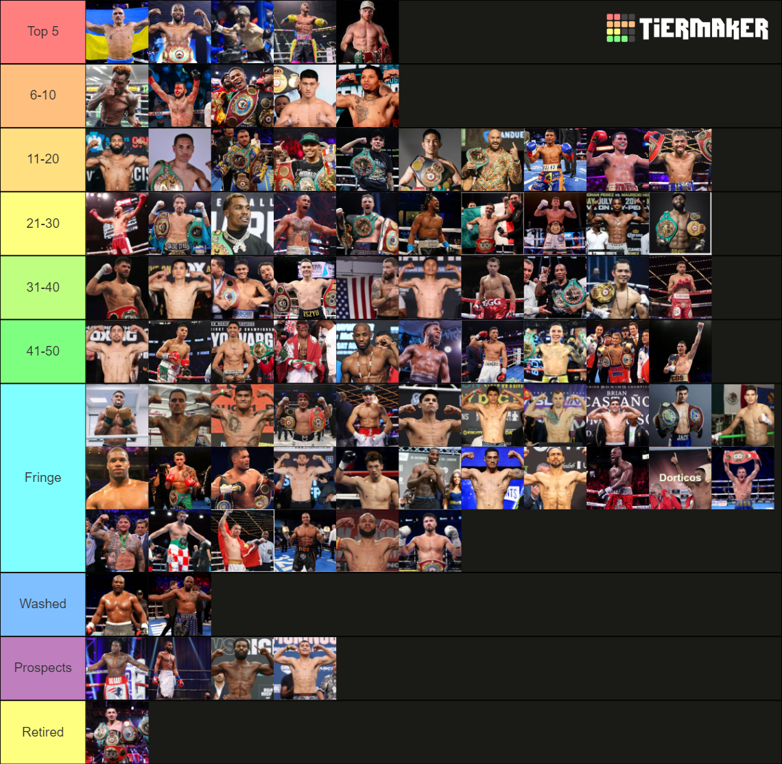 Boxing Rankings August 2023 Tier List (Community Rankings) - TierMaker