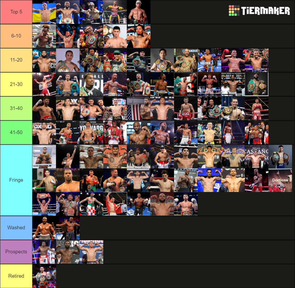 Boxing Rankings August 2023 Tier List (Community Rankings) - TierMaker