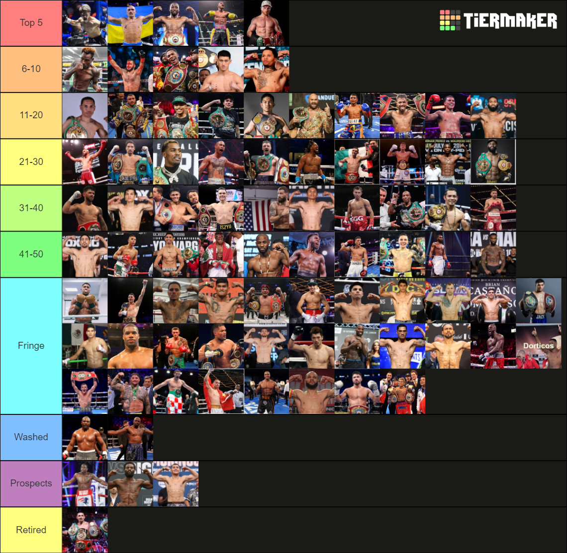 Boxing Rankings August 2023 Tier List (Community Rankings) - TierMaker