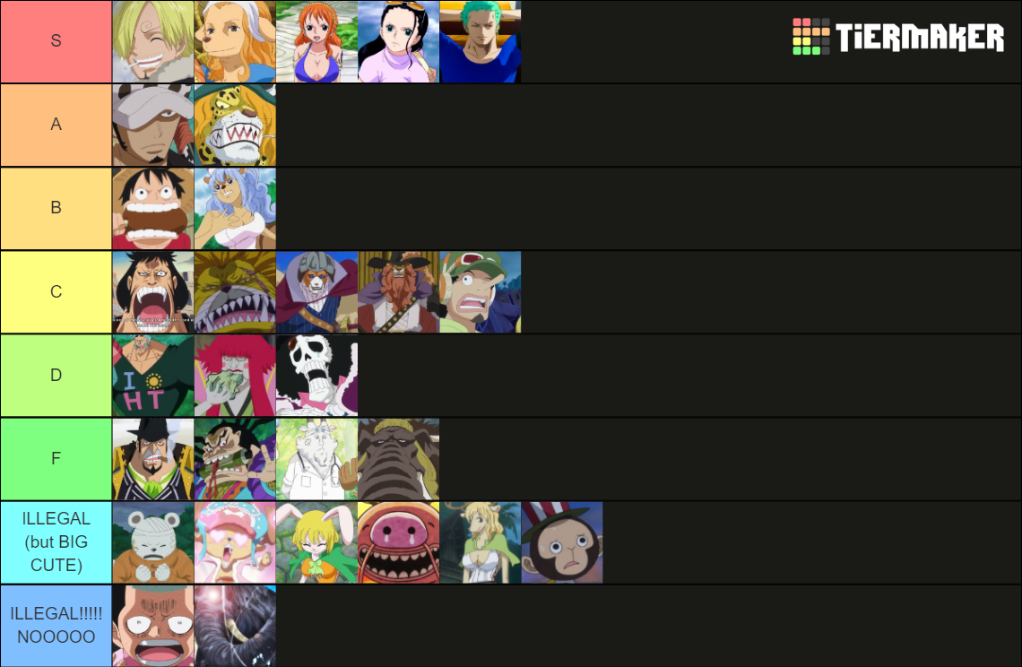 One Piece Zou Characters Tier List (Community Rankings) - TierMaker