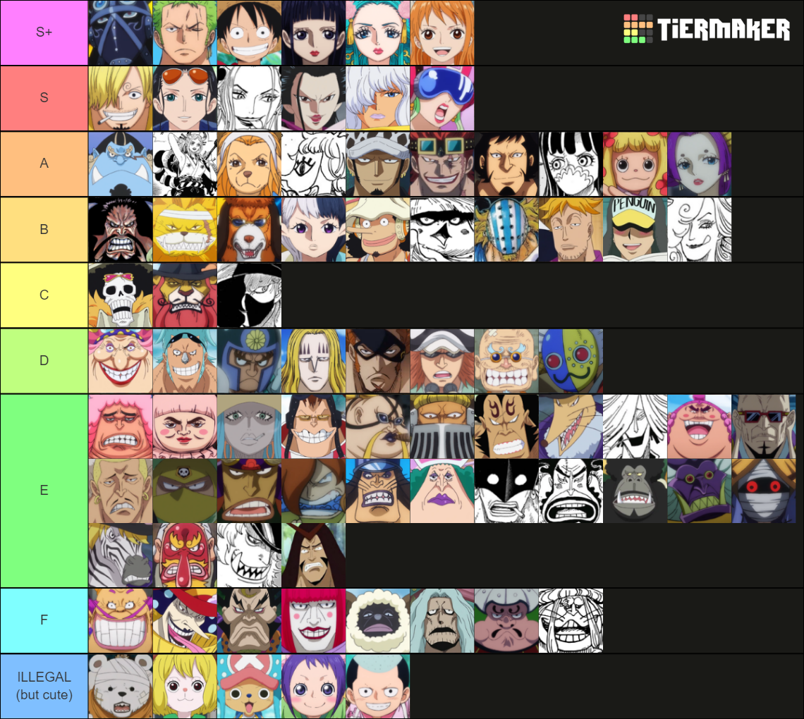 Wano Characters Tier List (Community Rankings) - TierMaker