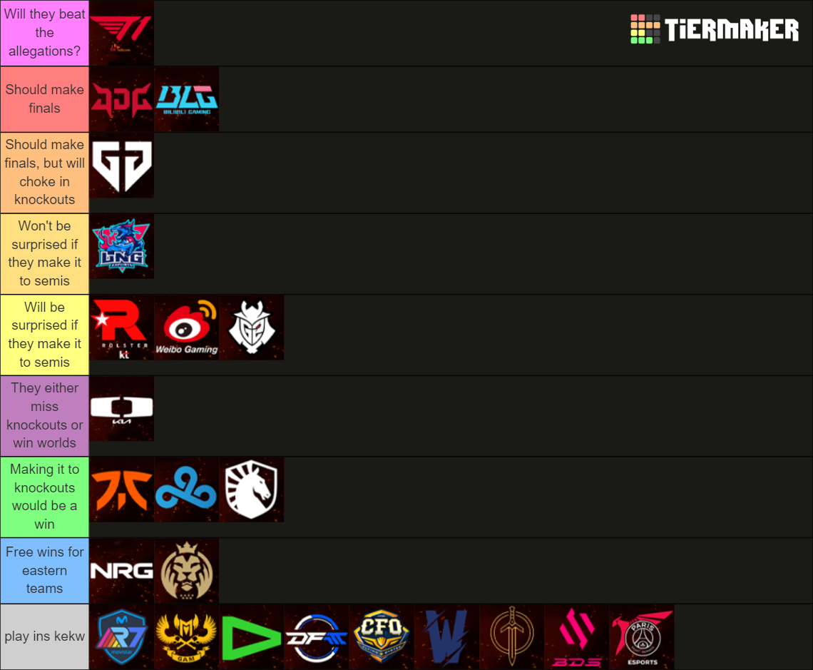 Worlds 2023 Team Tierlist Tier List (Community Rankings) - TierMaker