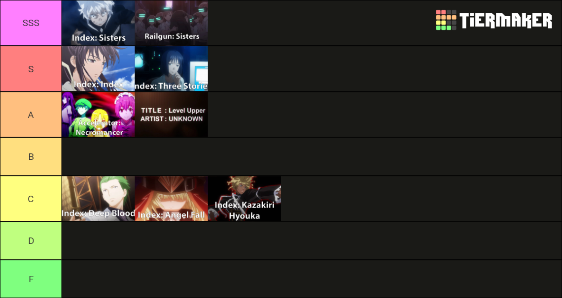 Index, Railgun, and Accelerator Arc Tier List (Community Rankings) - TierMaker