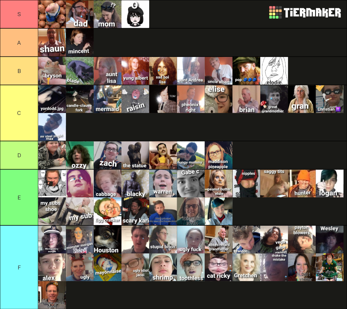 Real life characters 2022 Tier List (Community Rankings) - TierMaker