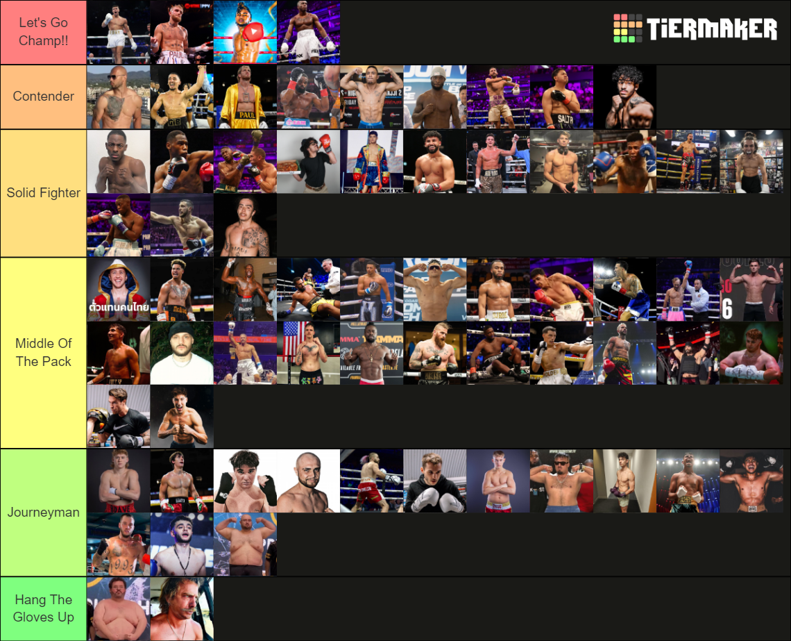 Greatest YouTube Boxing Tierlist Ever Part 4 Tier List (Community ...