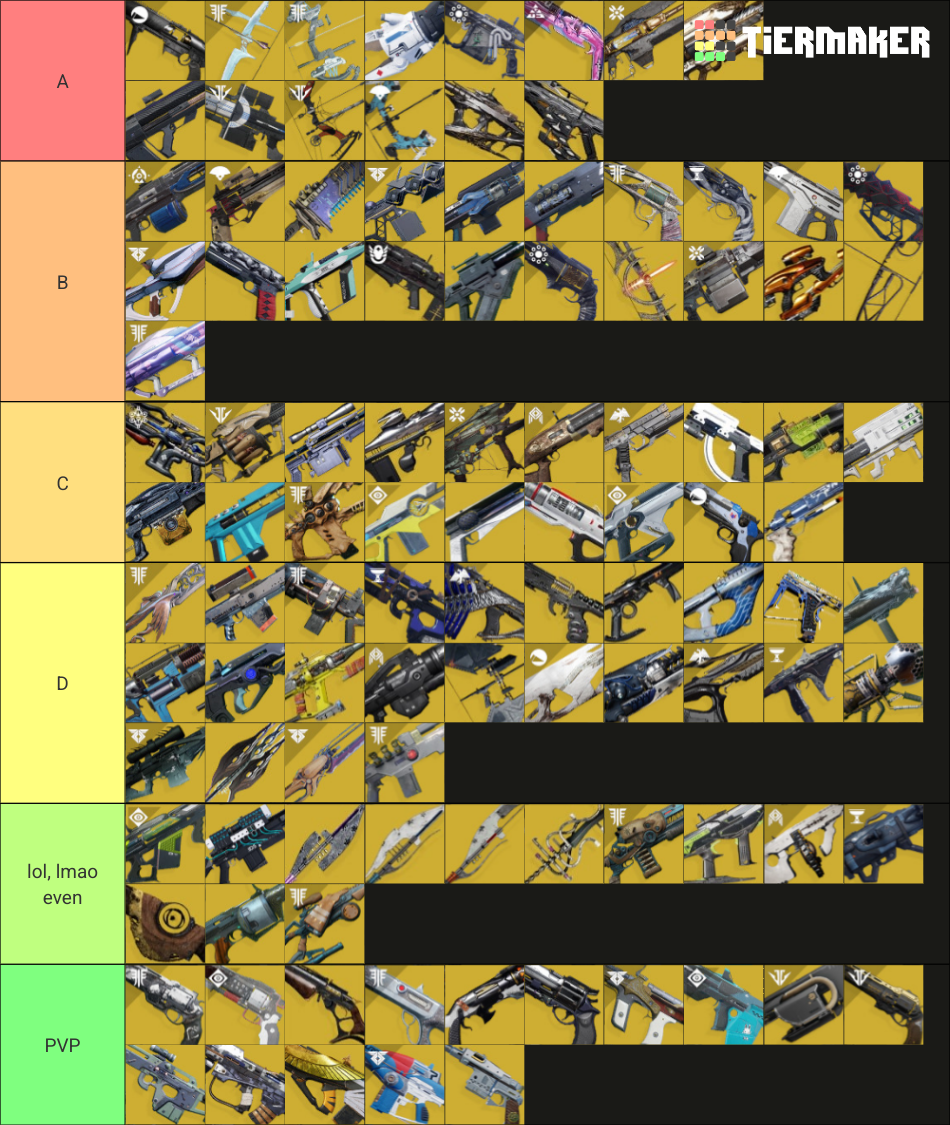 Destiny 2 Exotic Weapons S20 Tier List (Community Rankings) - TierMaker