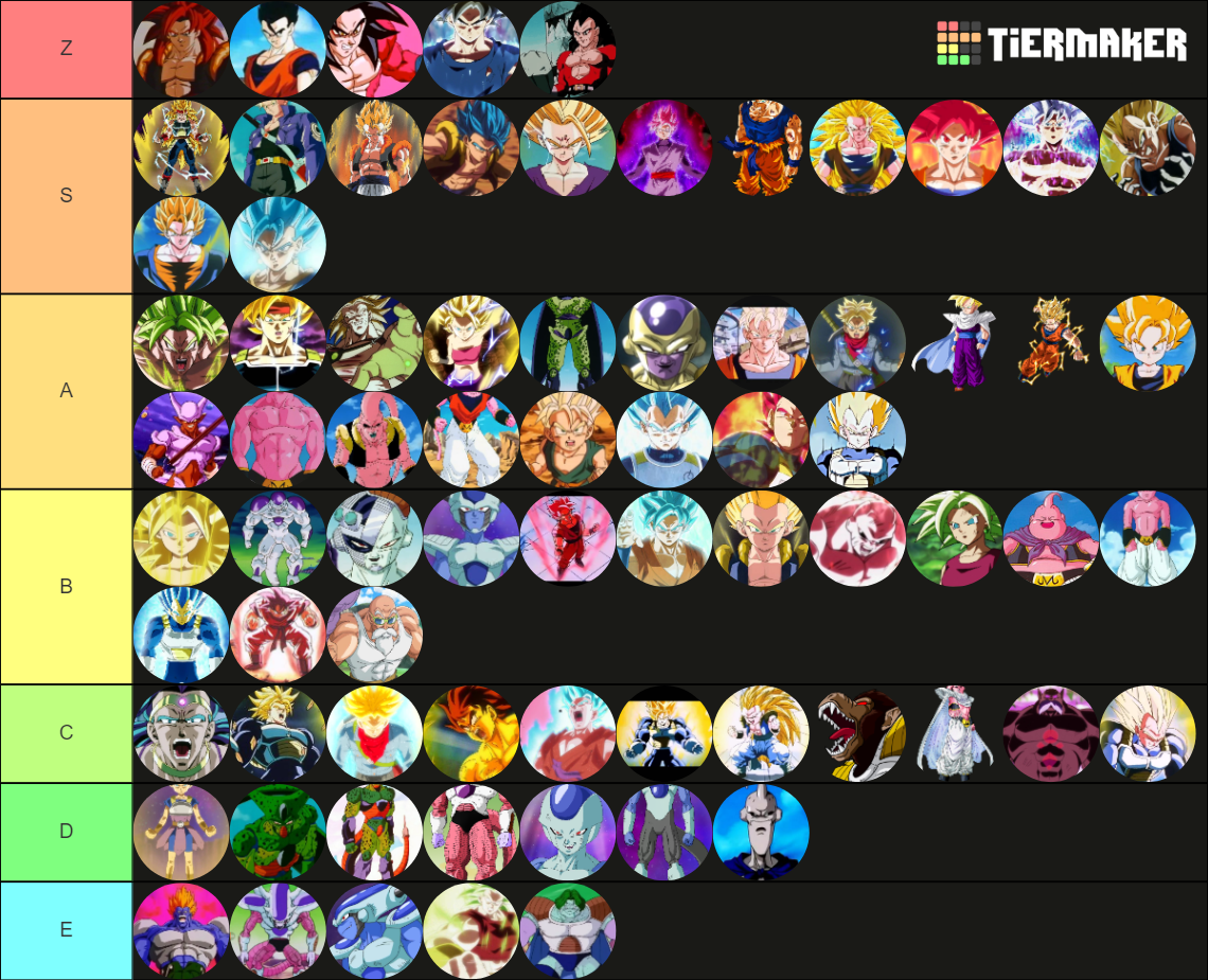 All Transformations/forms in dbz-dbs Tier List (Community Rankings ...