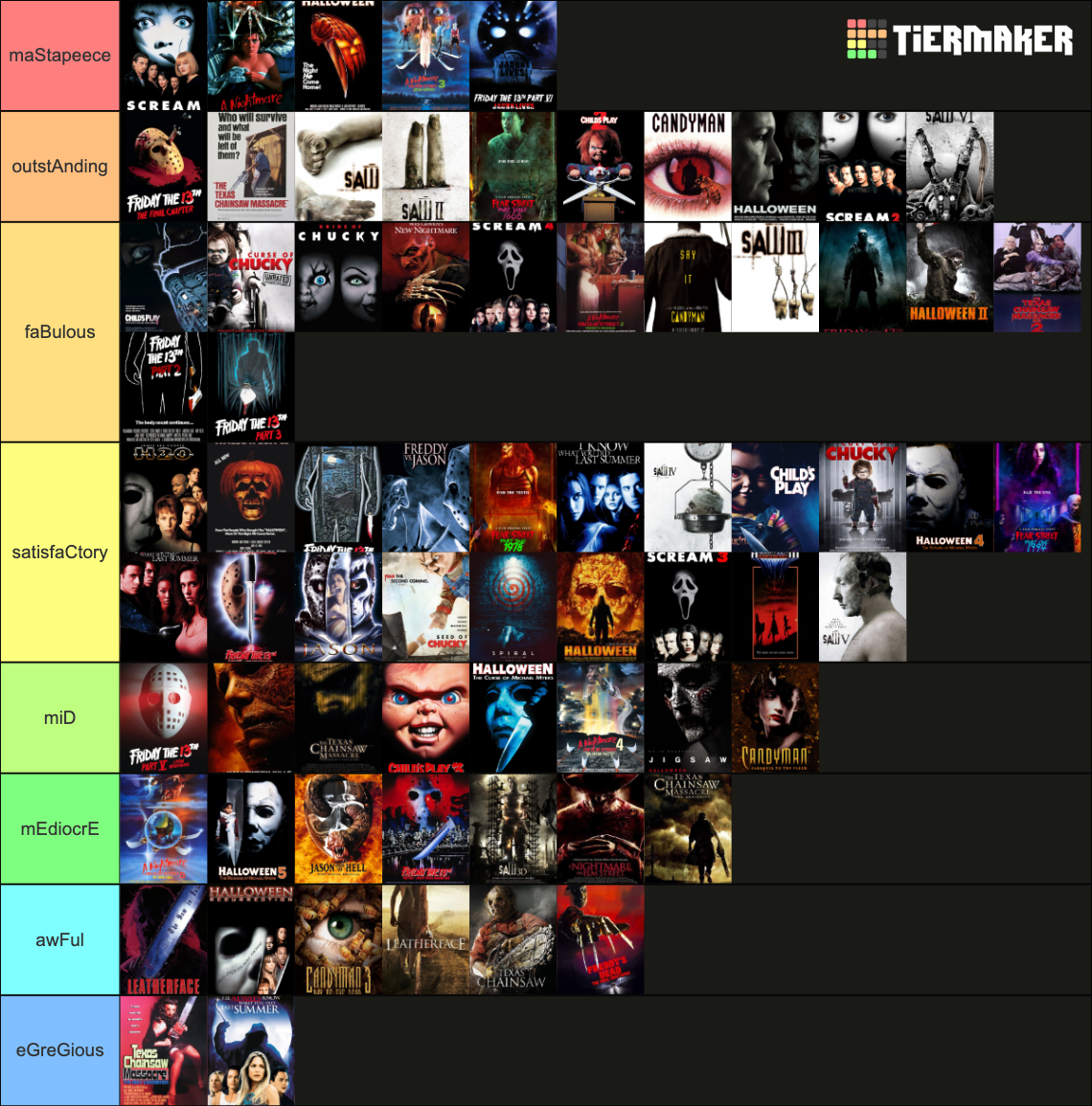 Slasher Films from Popular Franchises Ranked Tier List (Community ...