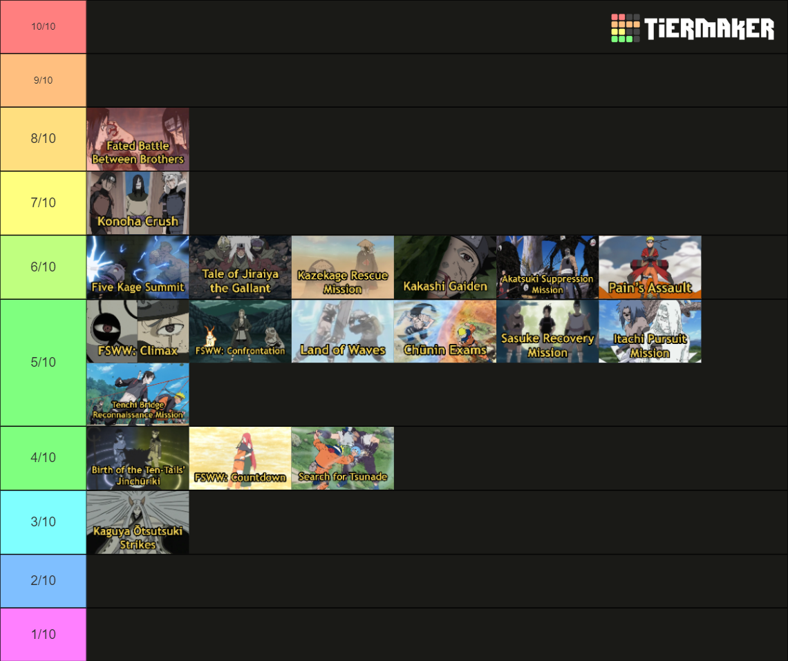 Naruto Arcs - Part I and II Tier List (Community Rankings) - TierMaker