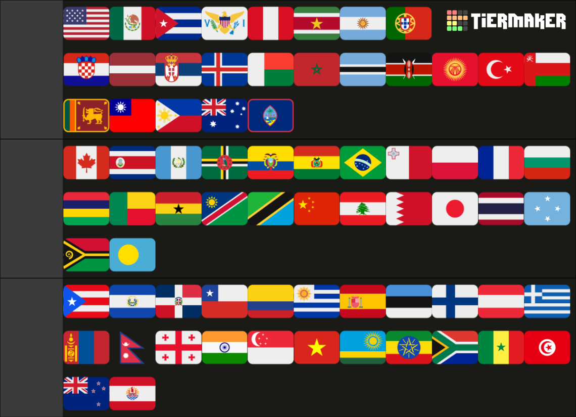Countries & Territories Tier List (Community Rankings) - TierMaker