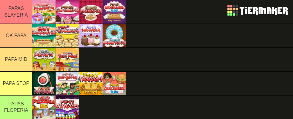 Papa games Tier List (Community Rankings) - TierMaker