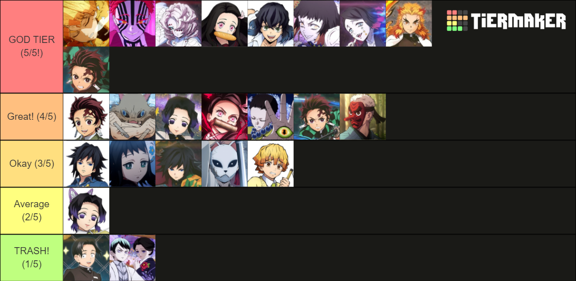 DEMON SLAYER - Hinokami Chronicles Ultimate Art Rankings Tier List ...