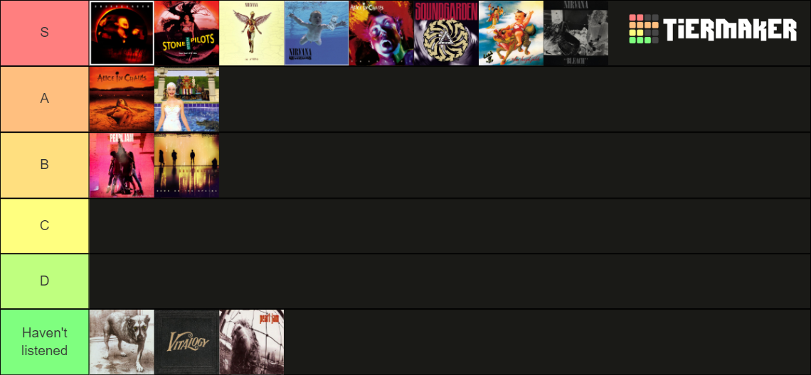 Grunge albums Tier List (Community Rankings) - TierMaker