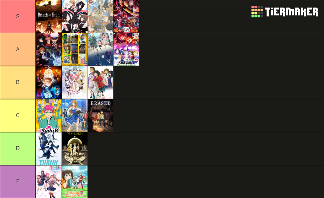 Anime & Chille Tier List (Community Rankings) - TierMaker