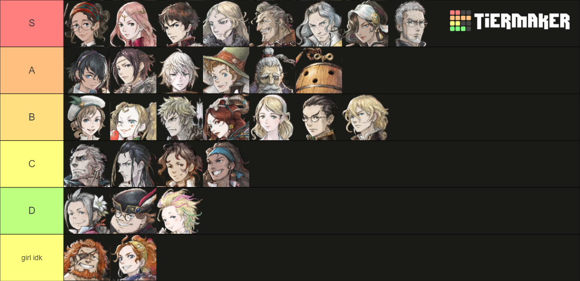 Triangle Strategy: Playable Units Tier List (Community Rankings ...