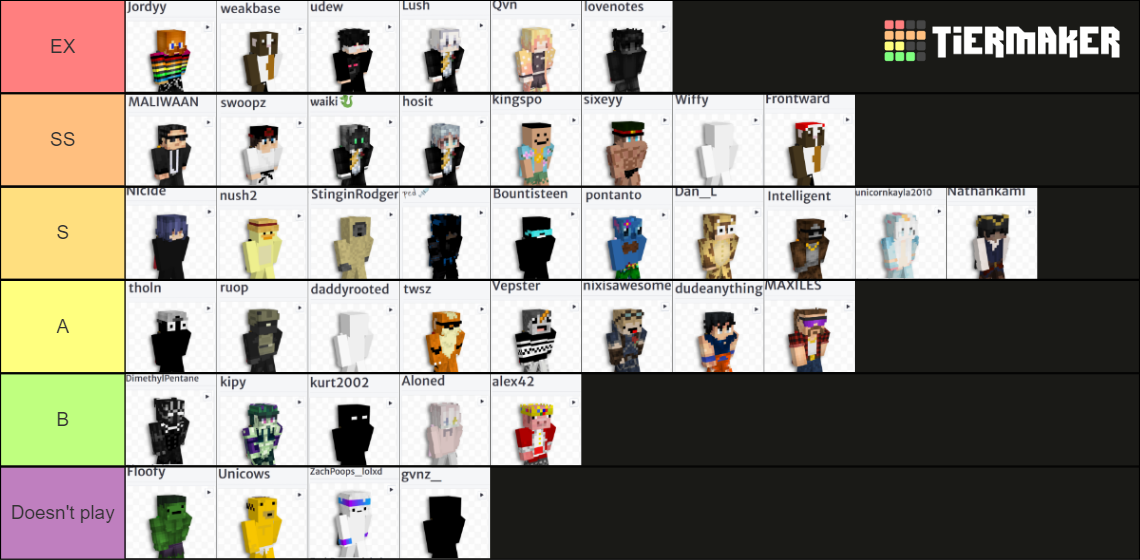 OCE PvP Tier List (Community Rankings) - TierMaker