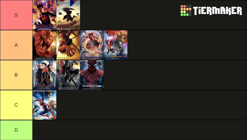 Every Spider-Man Movie Tier List (Community Rankings) - TierMaker