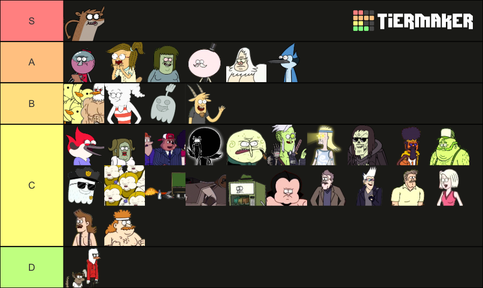 Regular Show Characters Tier List (Community Rankings) - TierMaker