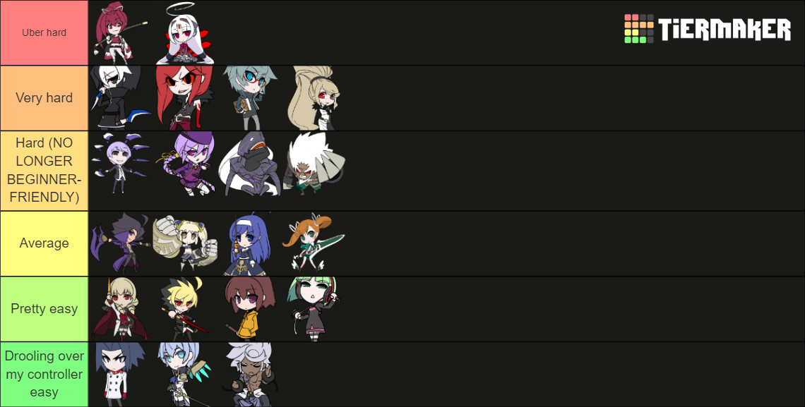 UNICLR Character theme Tier List (Community Rankings) - TierMaker