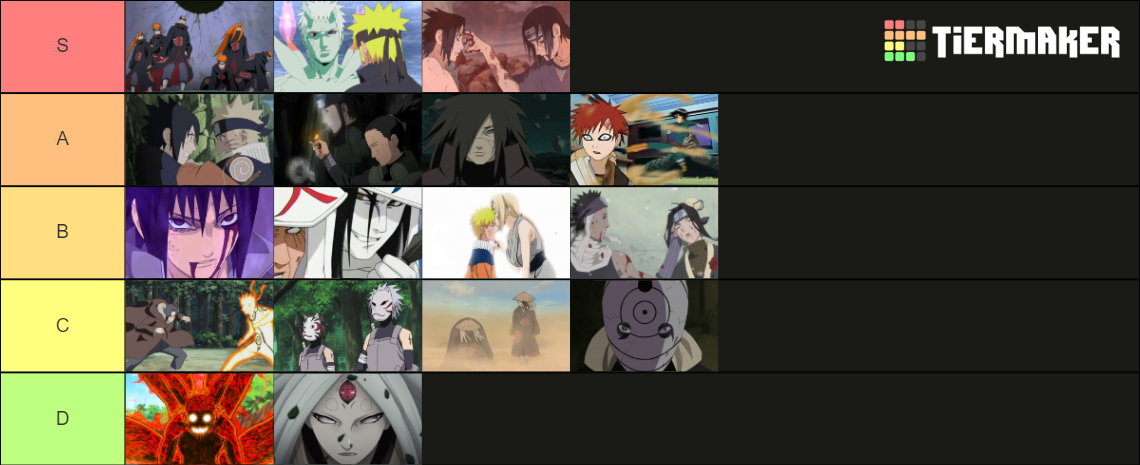 Naruto Arcs - Updated Listing Tier List (Community Rankings) - TierMaker