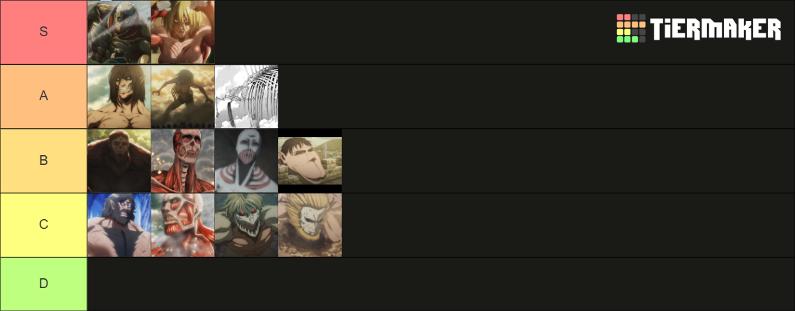 Attack on titan intelligent titans Tier List (Community Rankings) - TierMaker