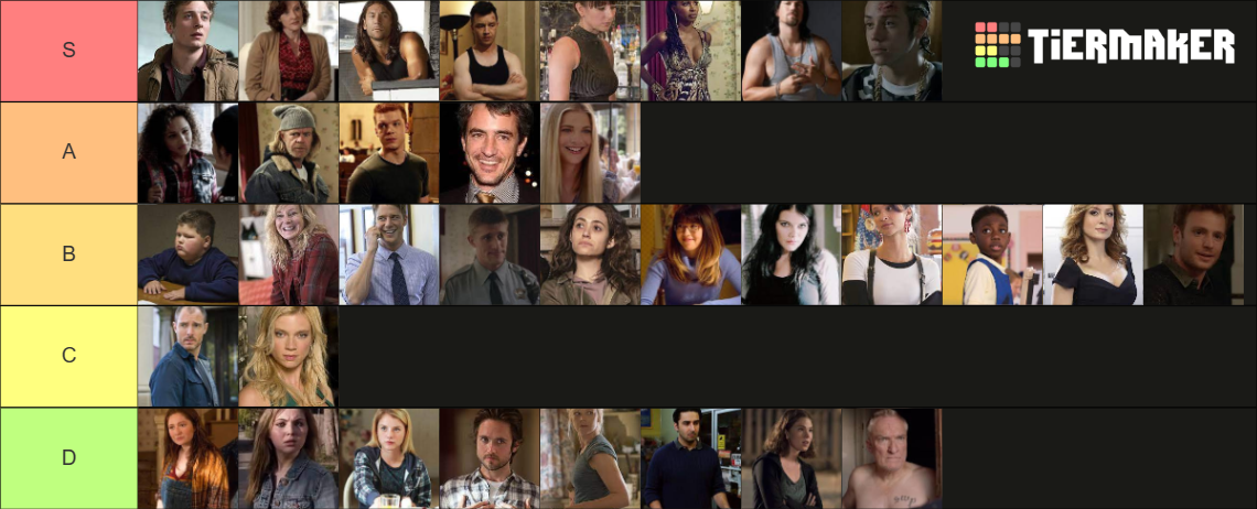 Shameless Characters Tier List (Community Rankings) - TierMaker