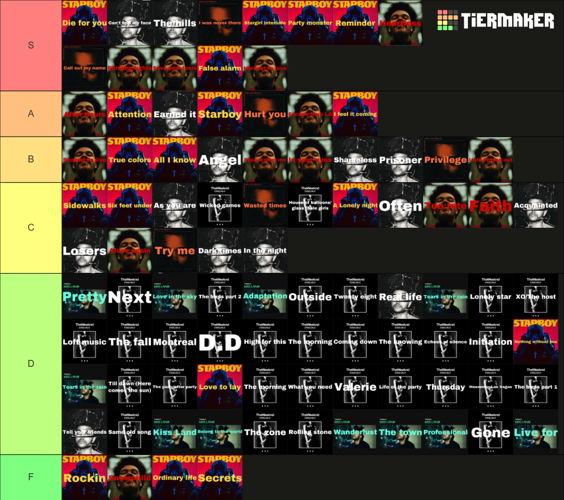 The weeknd songs Tier List (Community Rankings) - TierMaker