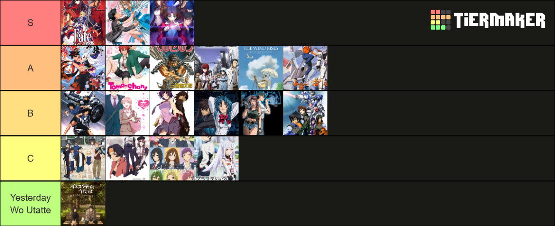 romance Tier List (Community Rankings) - TierMaker